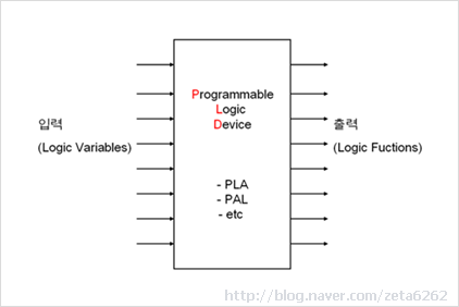 PLA VS PAL : 네이버 블로그