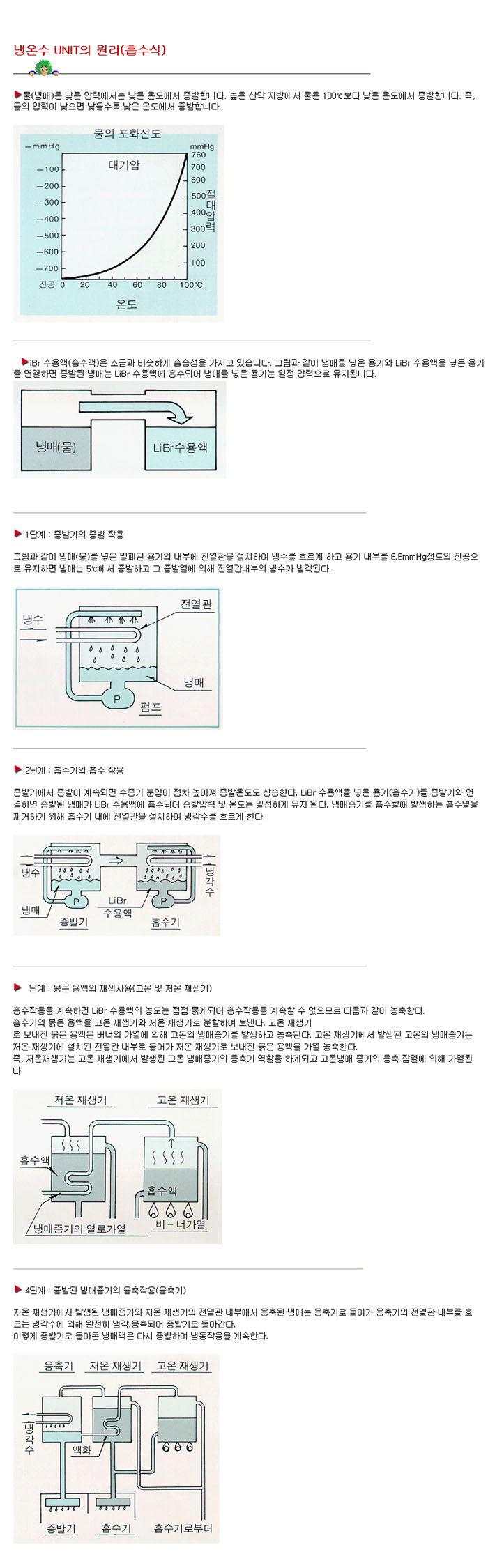 흡수식 냉온수기 원리 네이버 블로그