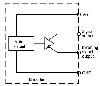 엔코더 출력방식 : 네이버 블로그