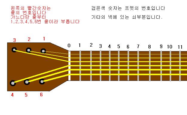 타브악보 보는 방법 네이버 블로그