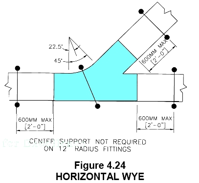 Horizontal Wye Support /NEMA : 네이버 블로그