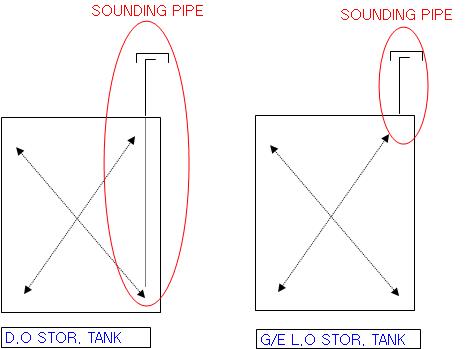 Sounding Cap만 있는 경우 : 네이버 블로그