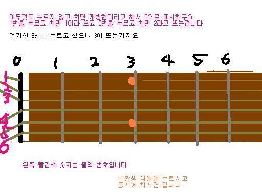 타브악보 보는 방법 네이버 블로그