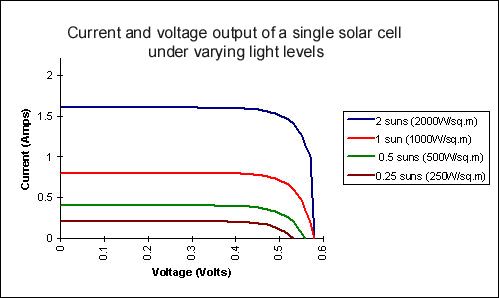 태양광 발전 시스탬의 종류 : 네이버 블로그